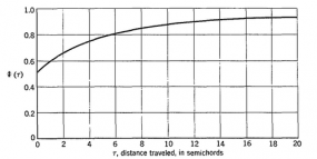 Student guest blog post: the Wagner effect :: Lorena A. Barba Group